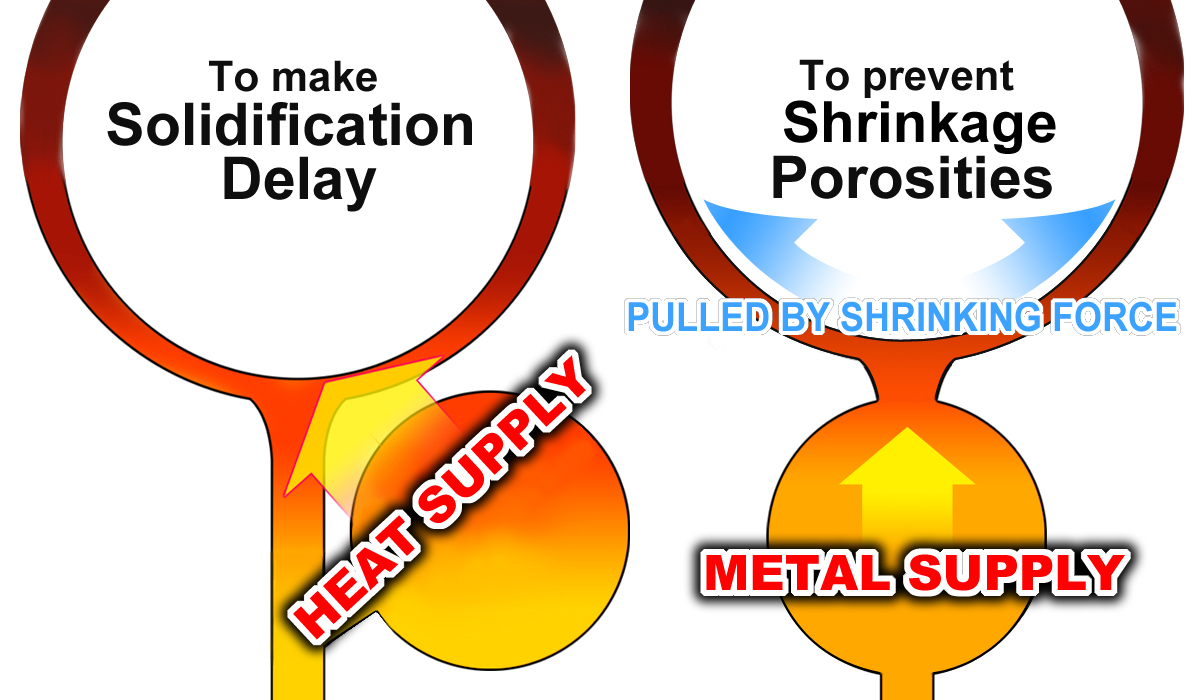 Common Defects in Lost Wax Jewelry Casting / Dents on casting surface