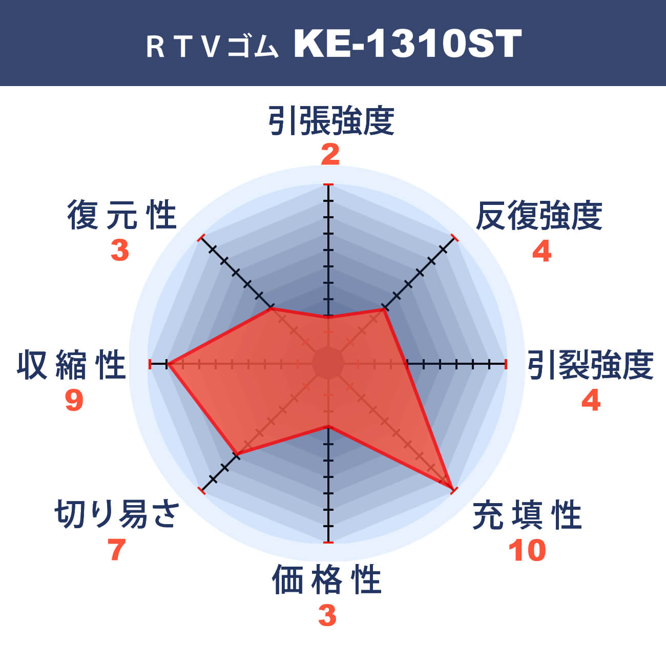 ロストワックス鋳造／ゴム型素材シリコーンゴム