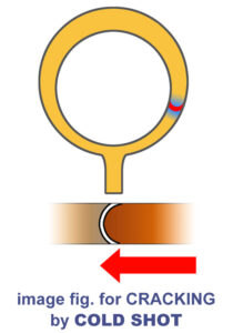 Common Defects in Lost Wax Jewelry Casting / Cracks on casts