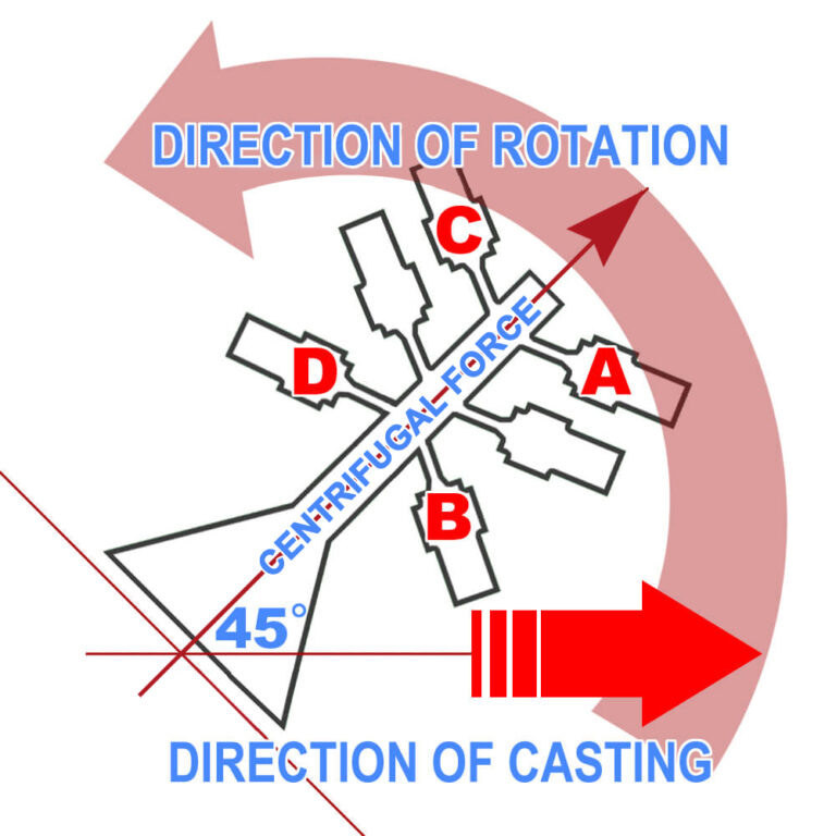 SPRUE SYSTEM for better results in JEWELRY CASTING / Wax trees for ...