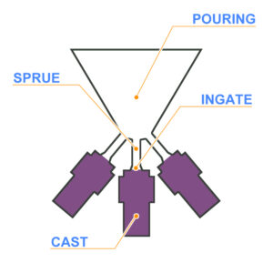 SPRUE SYSTEM for better results in JEWELRY CASTING / Wax tree for ...